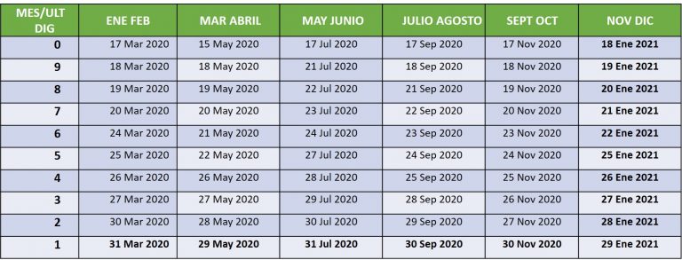 Tabla Retencion De Ica Cali 2018 Servicios Contables