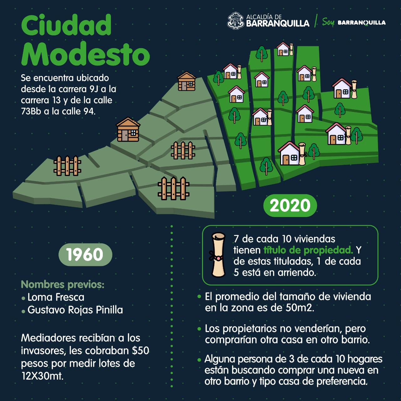 Ciudad Modesto – Alcaldía de Barranquilla, Distrito Especial ...