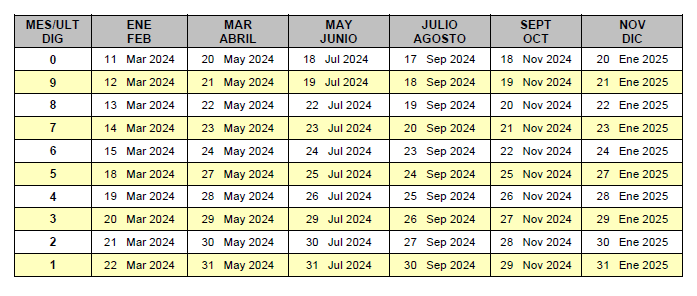 Calendario Tributario 2024